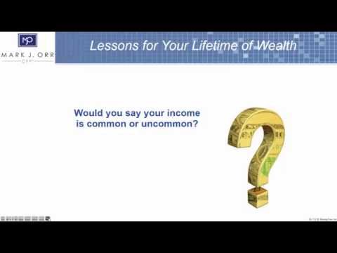 Average American Household Income