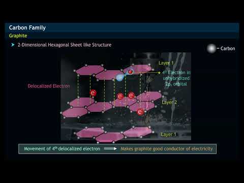 What makes Graphite good conductor of electricity ?