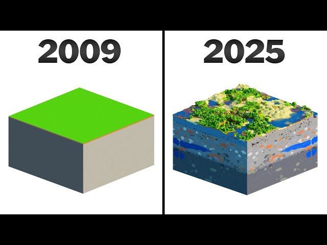 The Making of Minecraft: From Passion Project to Global Phenomenon | Magica