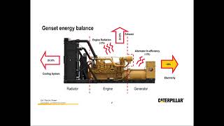 3 Things You Need to Know About Power Density | Cat | Caterpillar