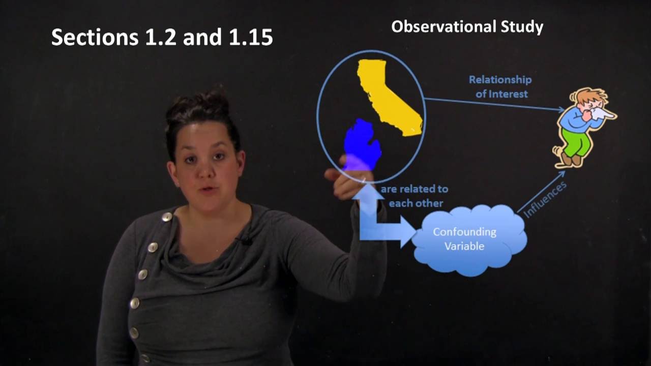 Observational Studies and Confounding Variables