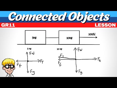 Grade 11 Newton Laws: Connected objects