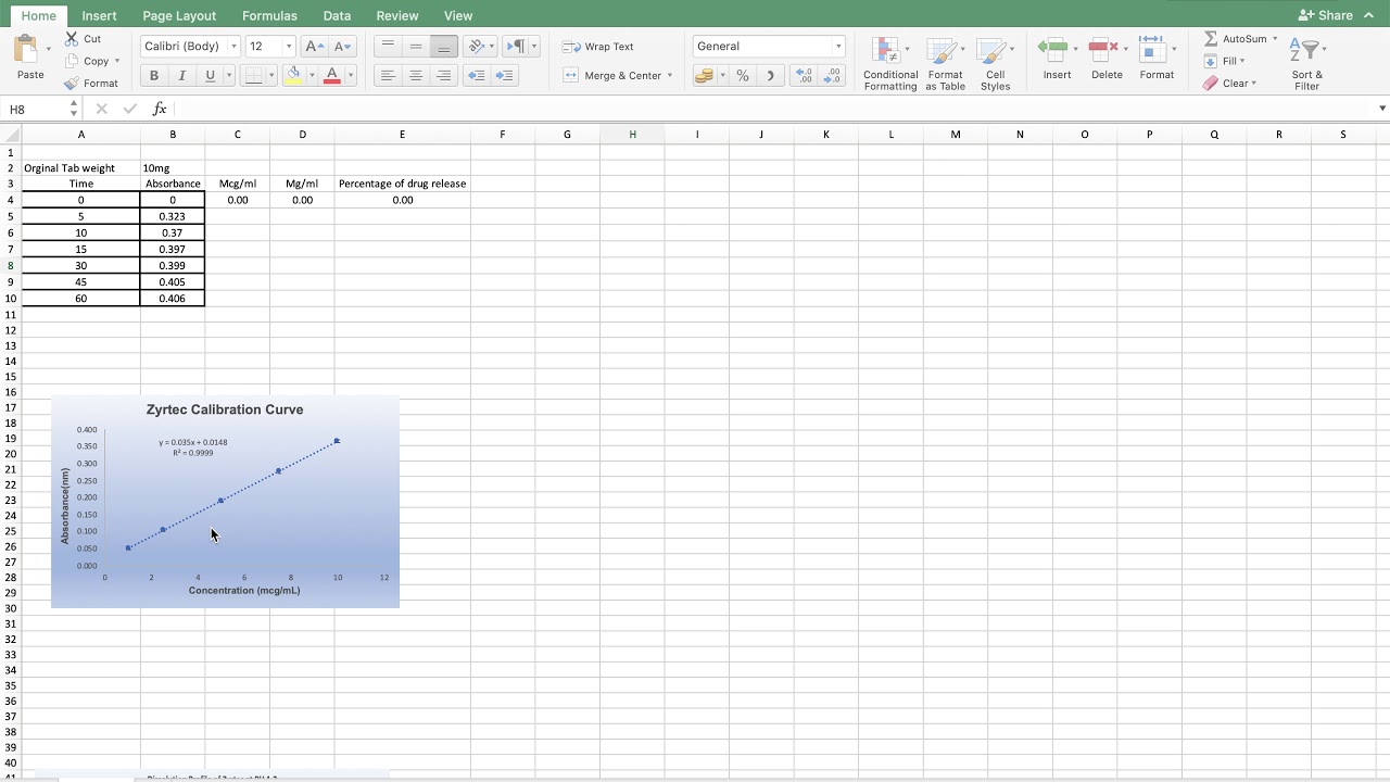 How to work out the percentage of drug release in dissolution test