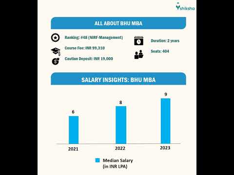 BHU Fees 2025: Admission, Hostel & all Courses Fee Structure