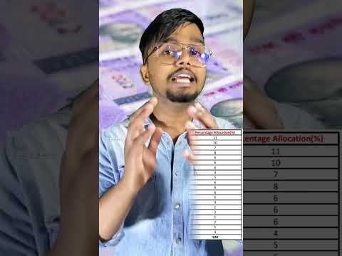 Constructing Your Stock Market Portfolio : Diversification Vs Overdiversification | In Hindi