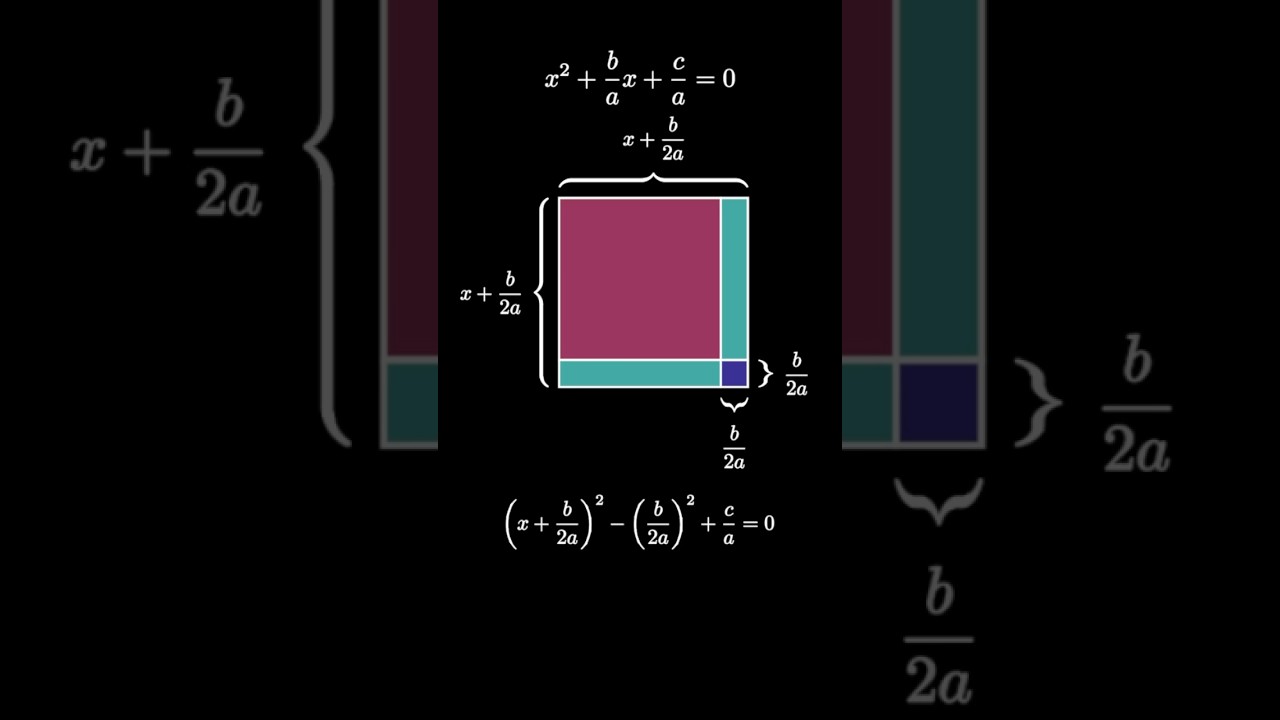 Quadratic Formula Visually!