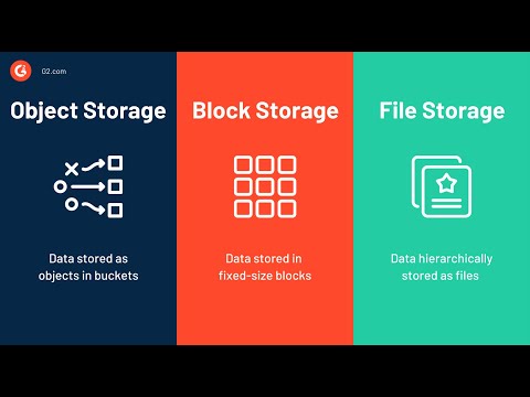 File vs. Object vs. Block Storage
