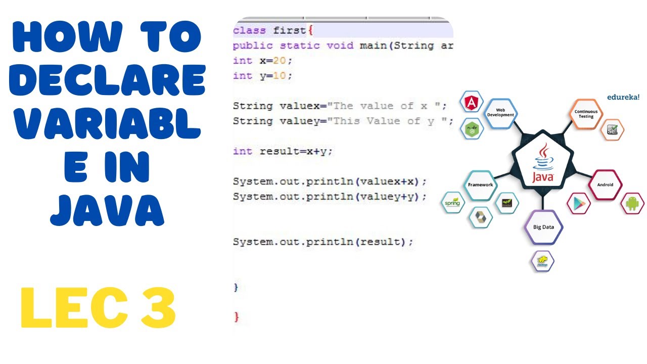 How to Declare Variables in Java | Java Basic | Lec 3