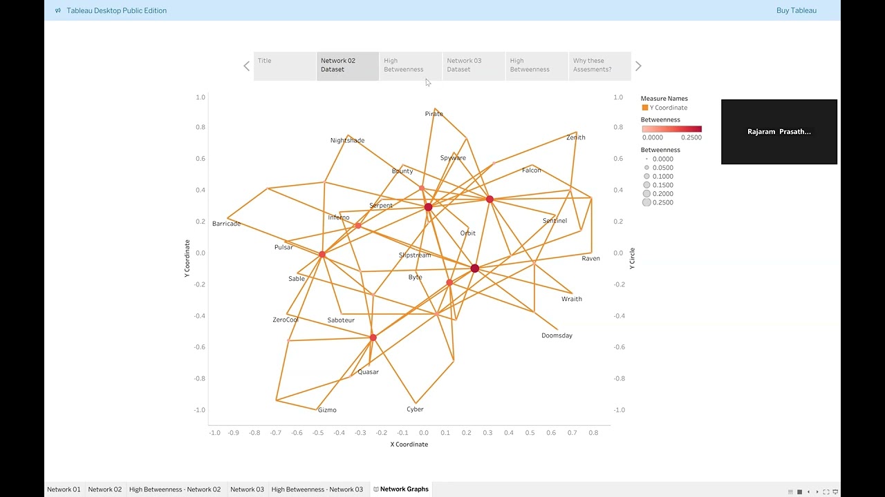 Unit 6 Assignment Network Graphs