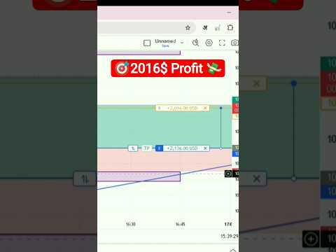 BTC/USD Short Trade Setup | TradingView Analysis | Bitcoin Scalping Strategy 2025