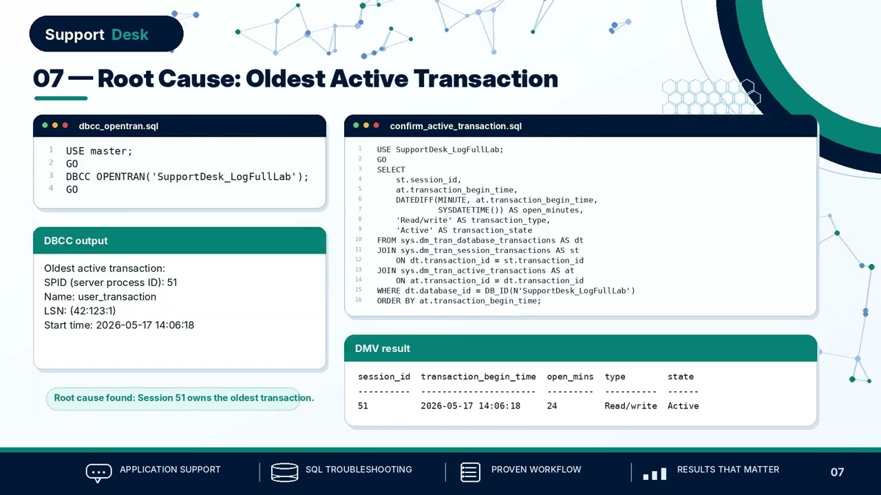 SQL Log Transaction Log Full Guide