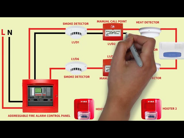 Fire Alarm Control Panel - Conventional Fire Alarm Control Panel ...