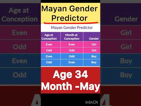 Mayan Gender Prediction 2025#shortvideo #shorts
