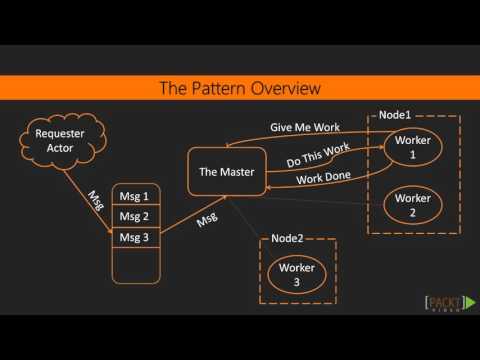 Learn Learning Akka Balancing Workload Across Nodes | packtpub com - Mind Luster