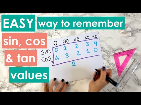 ■ Easy trick to remember sin, cos and tan values!