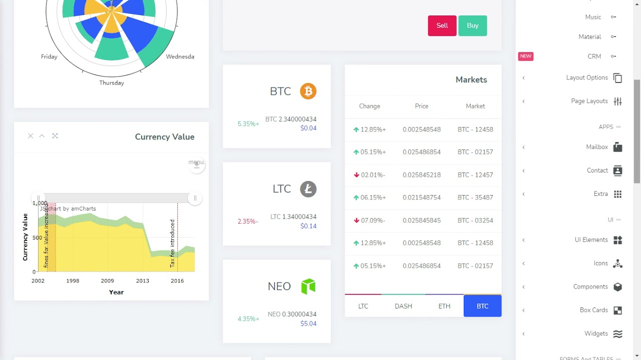 Cryptocurrency Dashboard Bootstrap Admin Template with RTL Light Theme