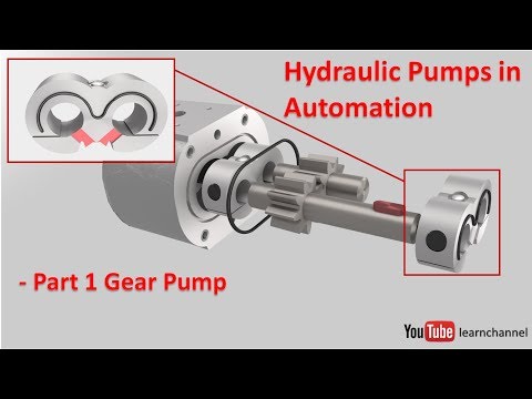 Hydraulic Pumps in Automation - part 1