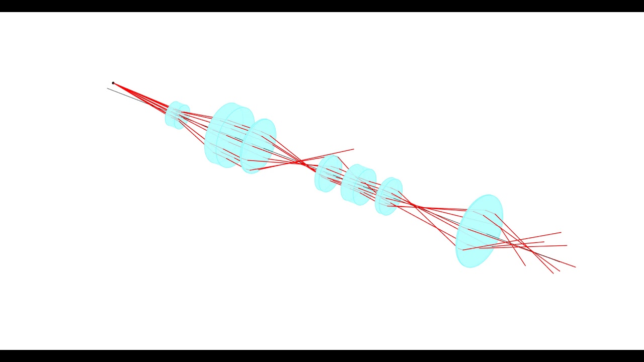 Raytracing through lens system in 3D