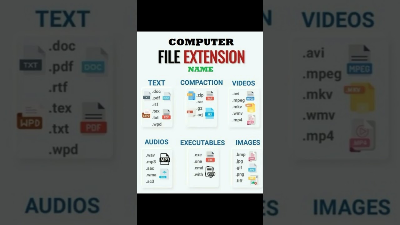 All Computer File Extension | File extensions list #computerparts #computerpartsname #computer