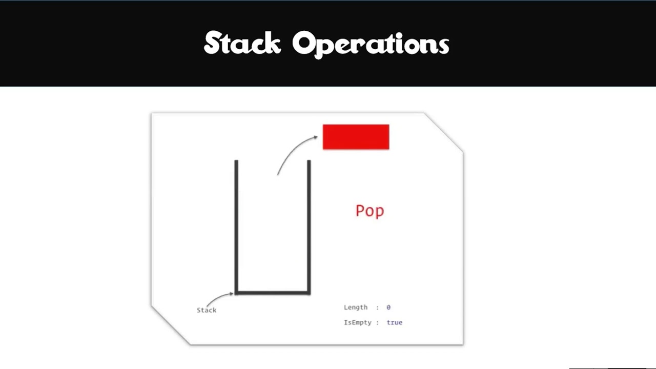 Stack data structure | quick video | PowerPoint