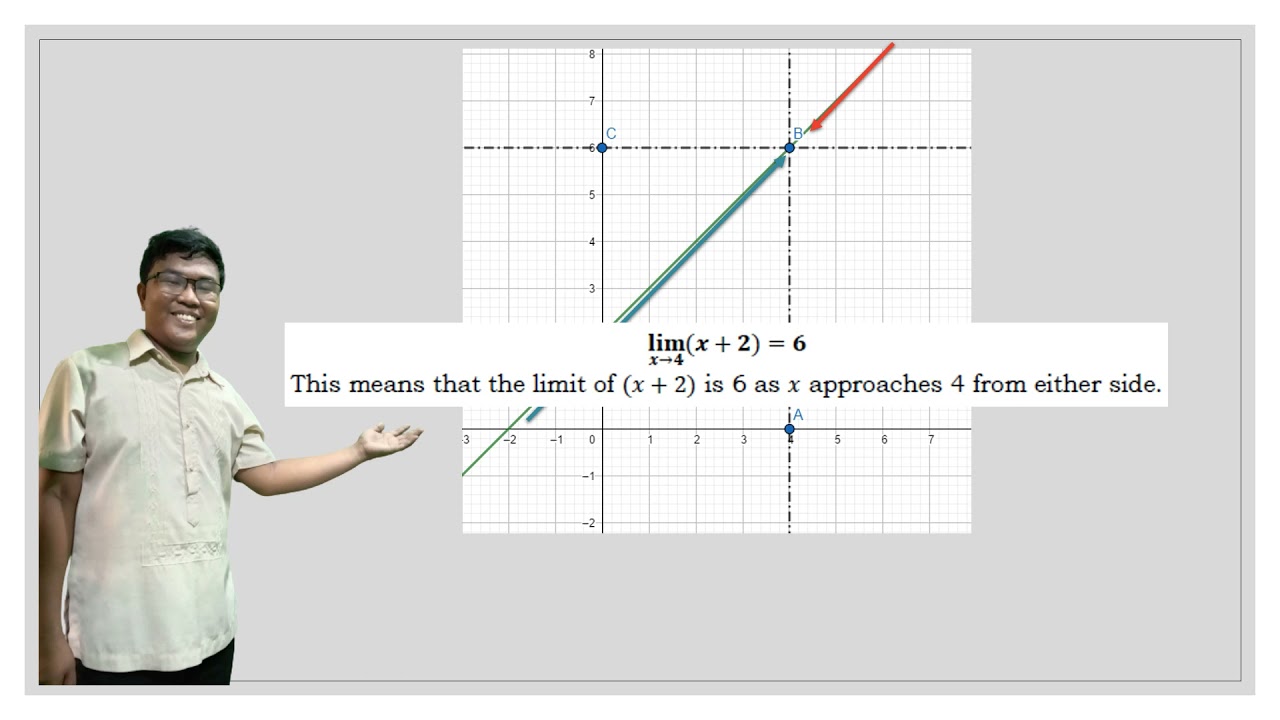 Basic Calculus Quarter 1 Module 1