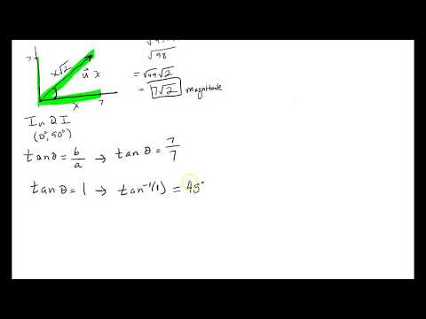Magnitude and Direction Angle of a Vector