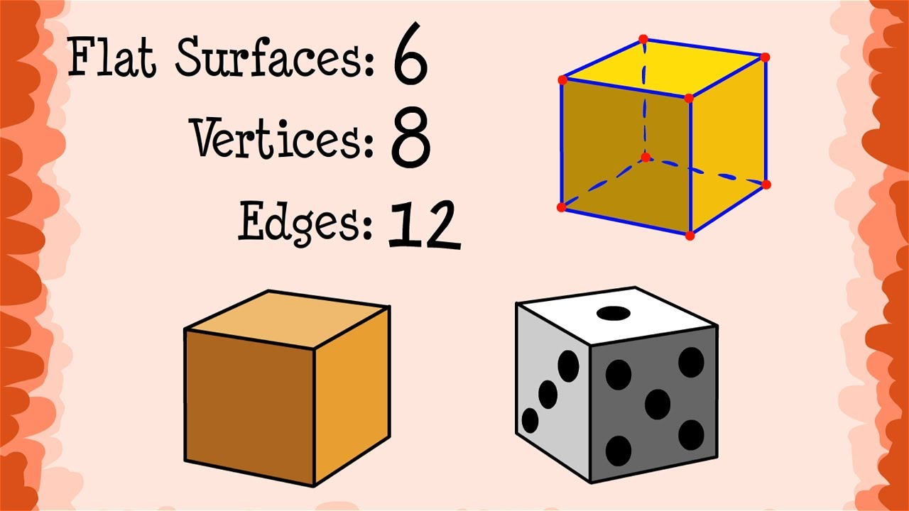 Second Grade - Geometry