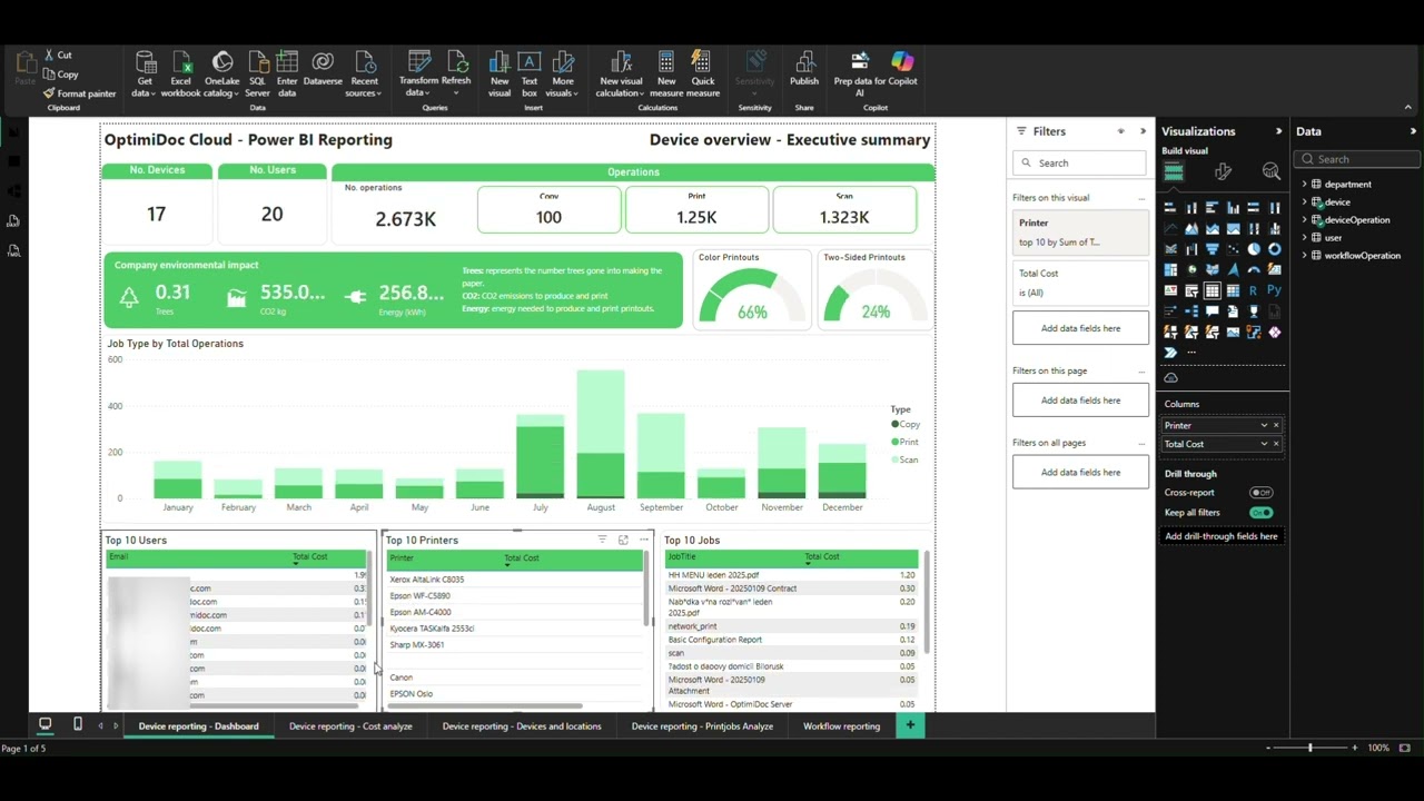 OptimiDoc Cloud - PowerBI Reporting