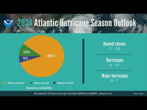 NOAA reveals its outlook for the 2024 Atlantic hurricane season