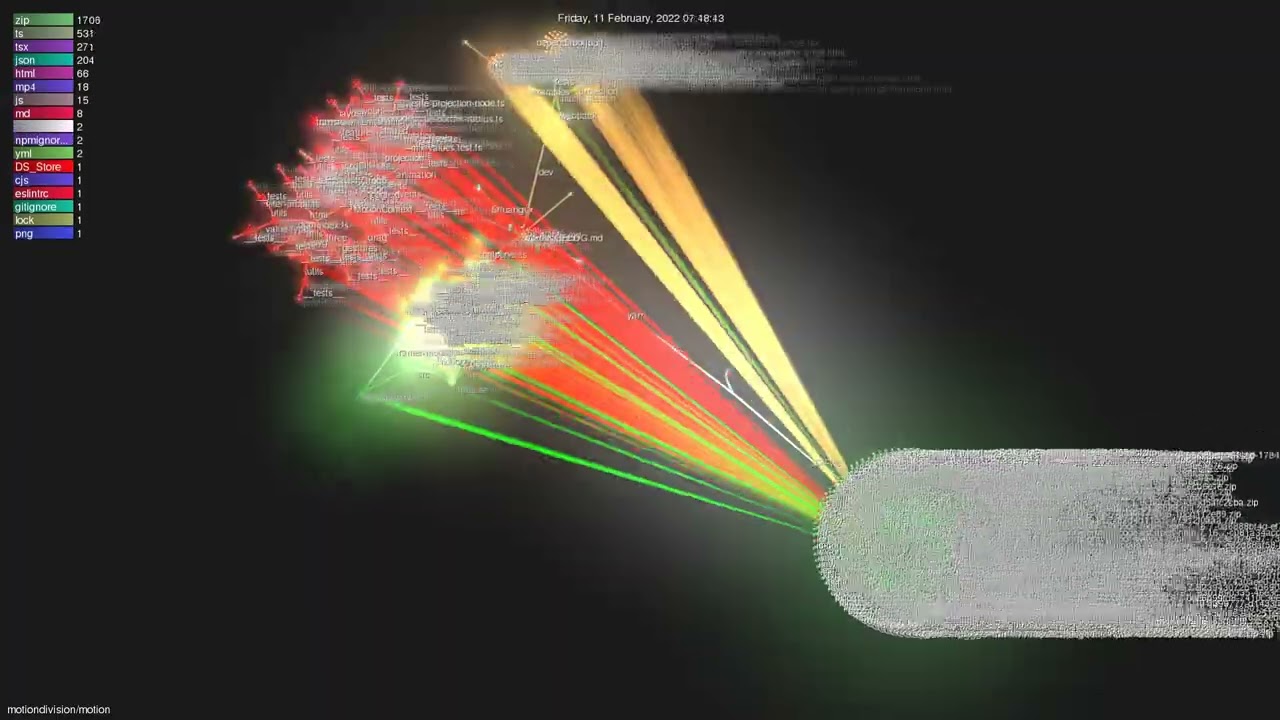motiondivision/motion - Gource visualisation