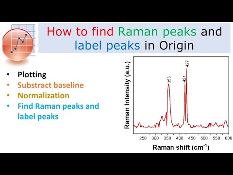How to find Raman peaks and label peaks in Origin