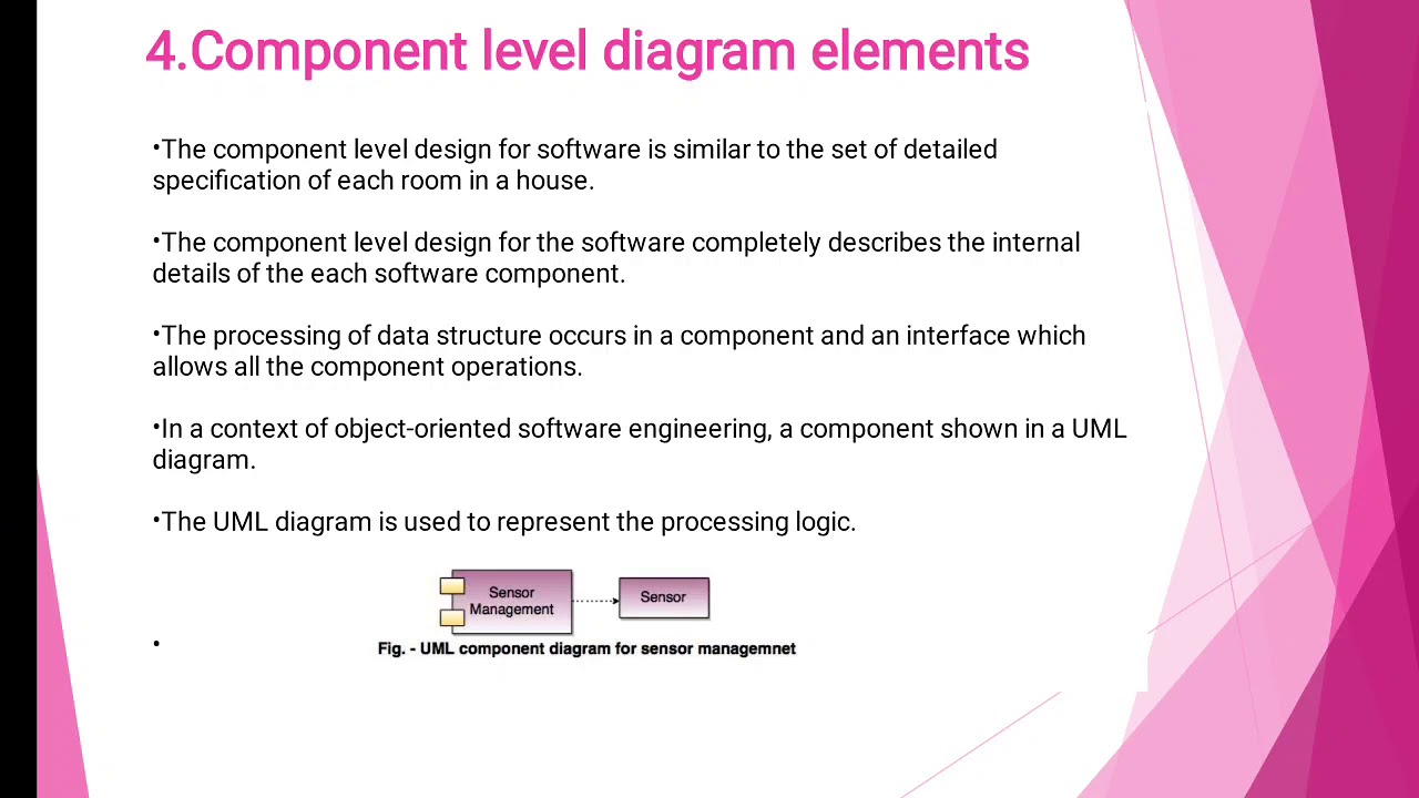 S. Y. B. Sc(Comp.Sci.) Software Engineering Chapter 5 Lecture 5