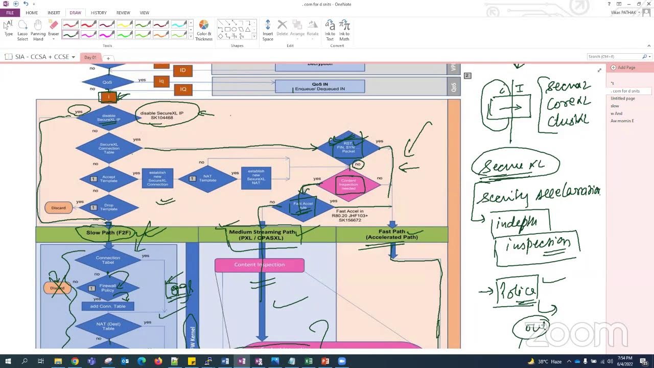 Checkpoint Firewall  Live Training Day 1
