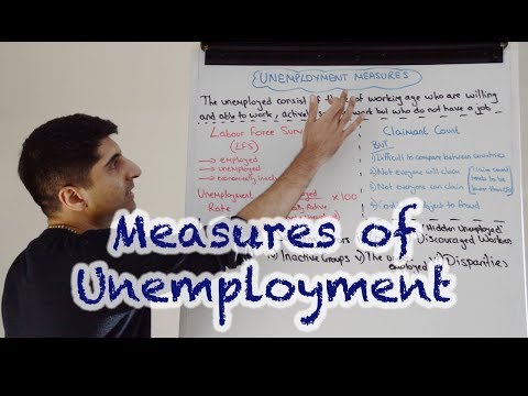 Y1 20) How is Unemployment Measured? - Labour Force Survey (LFS)