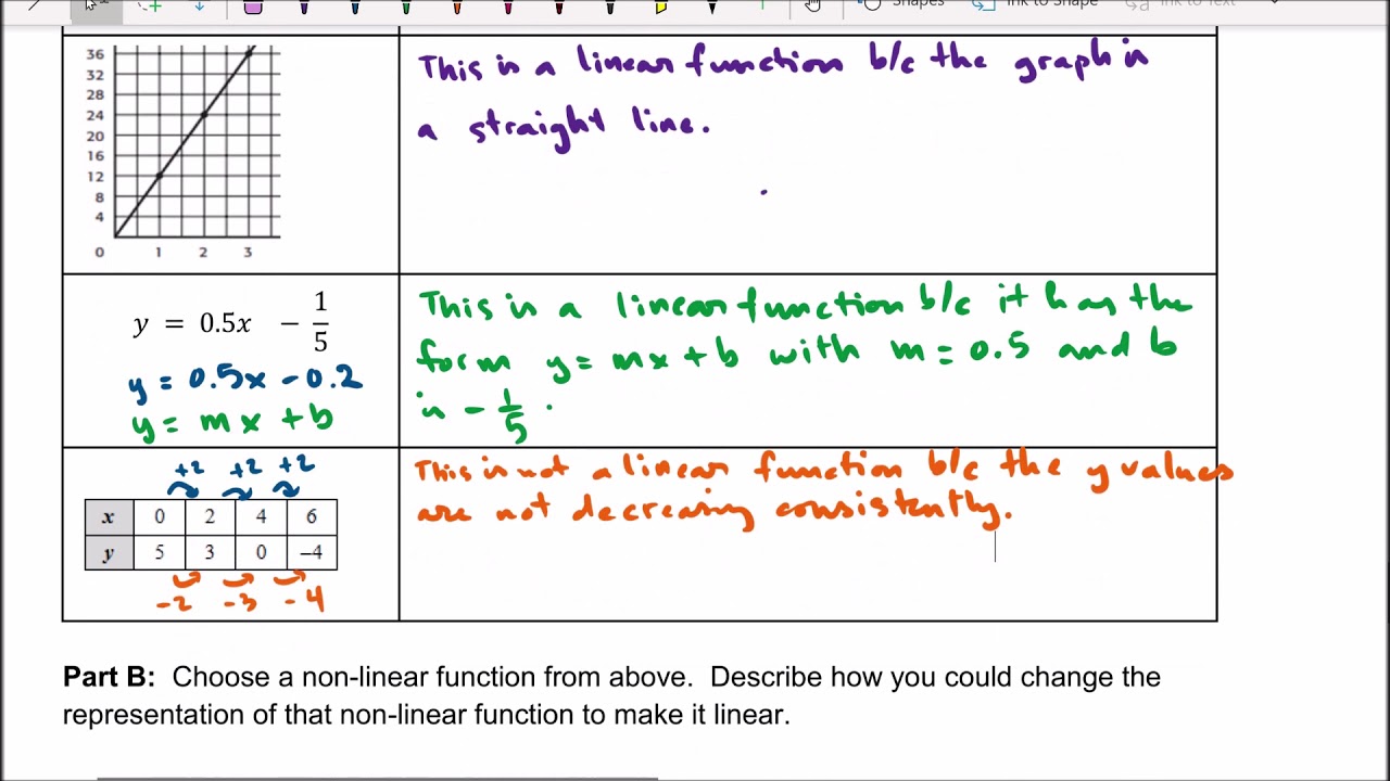 8th Grade Math Chapter 4 Practice Test Problem 7 and 8