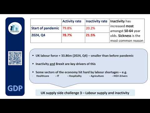 Macro facts and examples for A level economics 2025