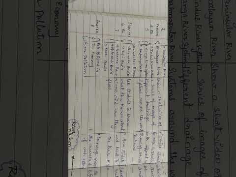 class 9 ncert# cbse # Drainage # 5E lesson plan # learning objectives and learning outcomes