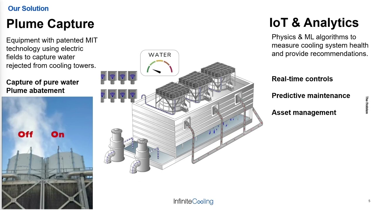 The Future of Industrial Cooling: Infinite Cooling
