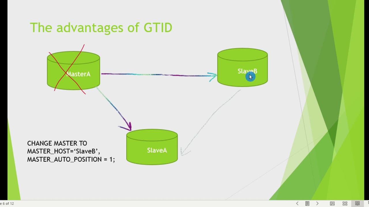 17 - Introduction to GTID