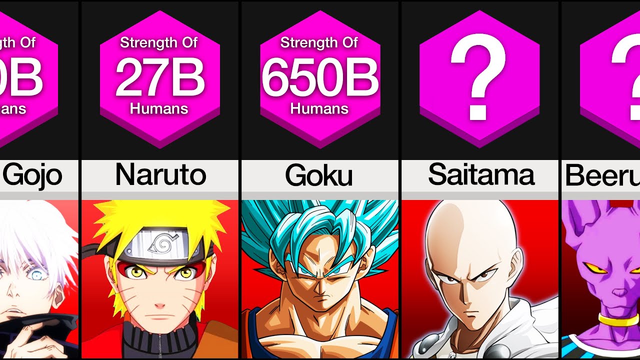 Comparison: Anime Characters Ranked By Strength