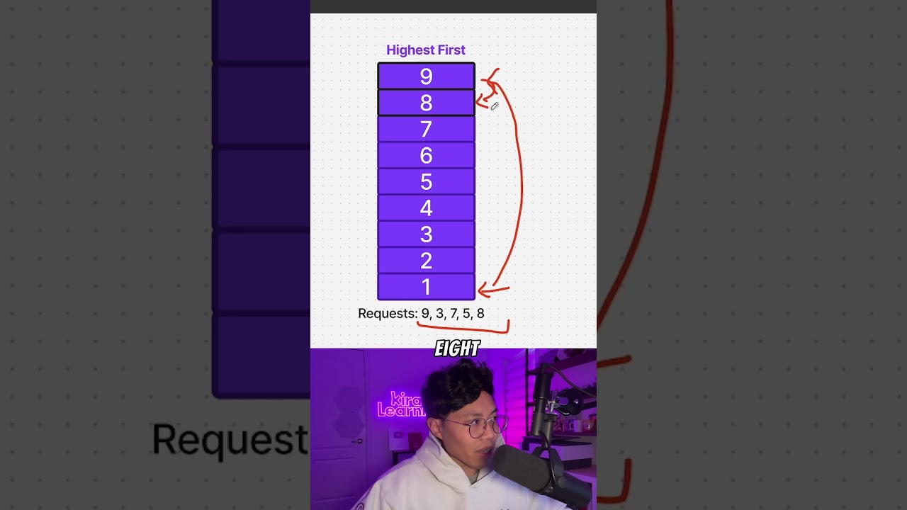 Do you know your elevator algorithms?👀 #computerscience #coding #stem #algorithm