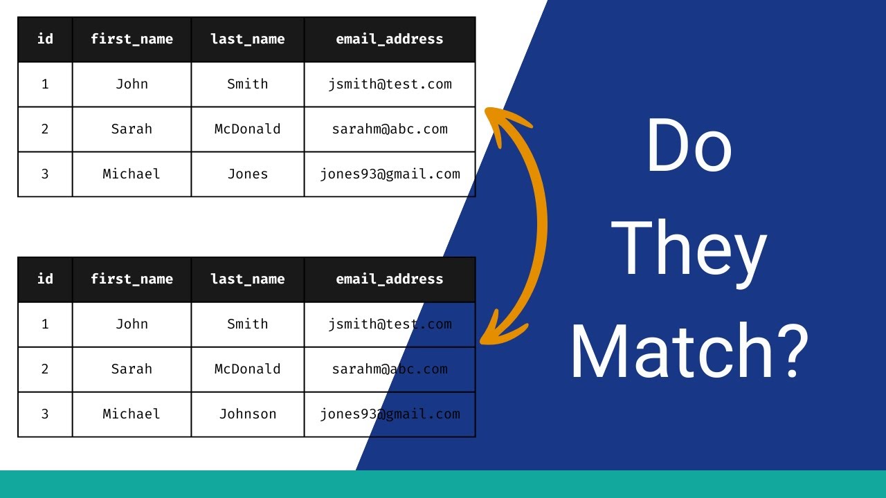 Easily Compare Data in SQL Tables (Do They Match?)