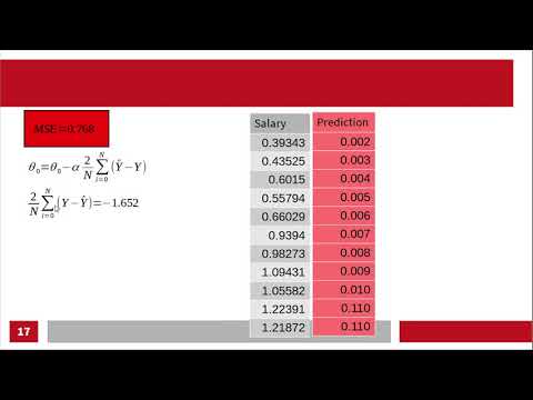 Linear Regression with Gradient descent step by step with an example