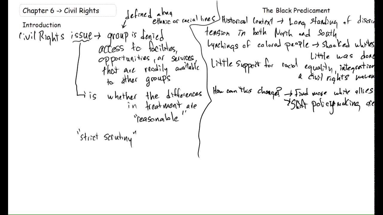 AP US Government Chapter 6 - Civil Rights