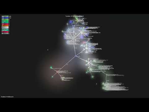 YimMenu/YimMenuV2 - Gource visualisation