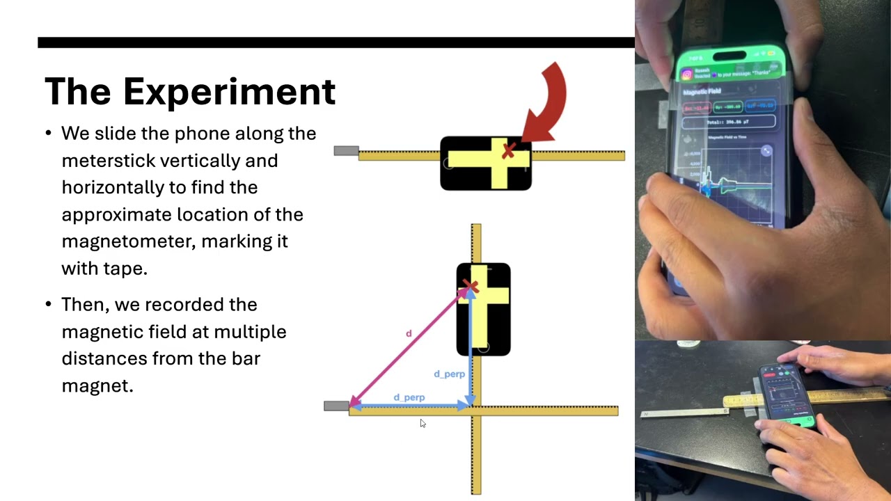 Georgia Tech PHYS 2212 Lab 4 Bar Magnets
