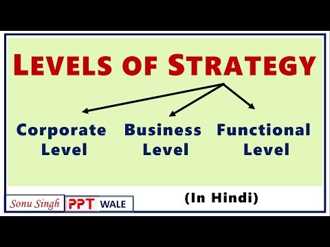LEVELS OF STRATEGY IN HINDI | Corporate, Business & Functional Level | Strategic Management SM | ppt