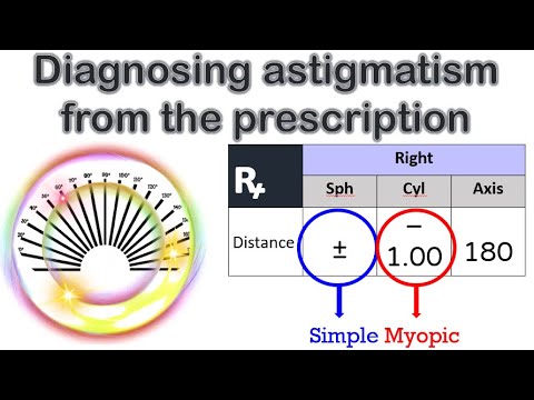 Diagnosing astigmatism from the prescription