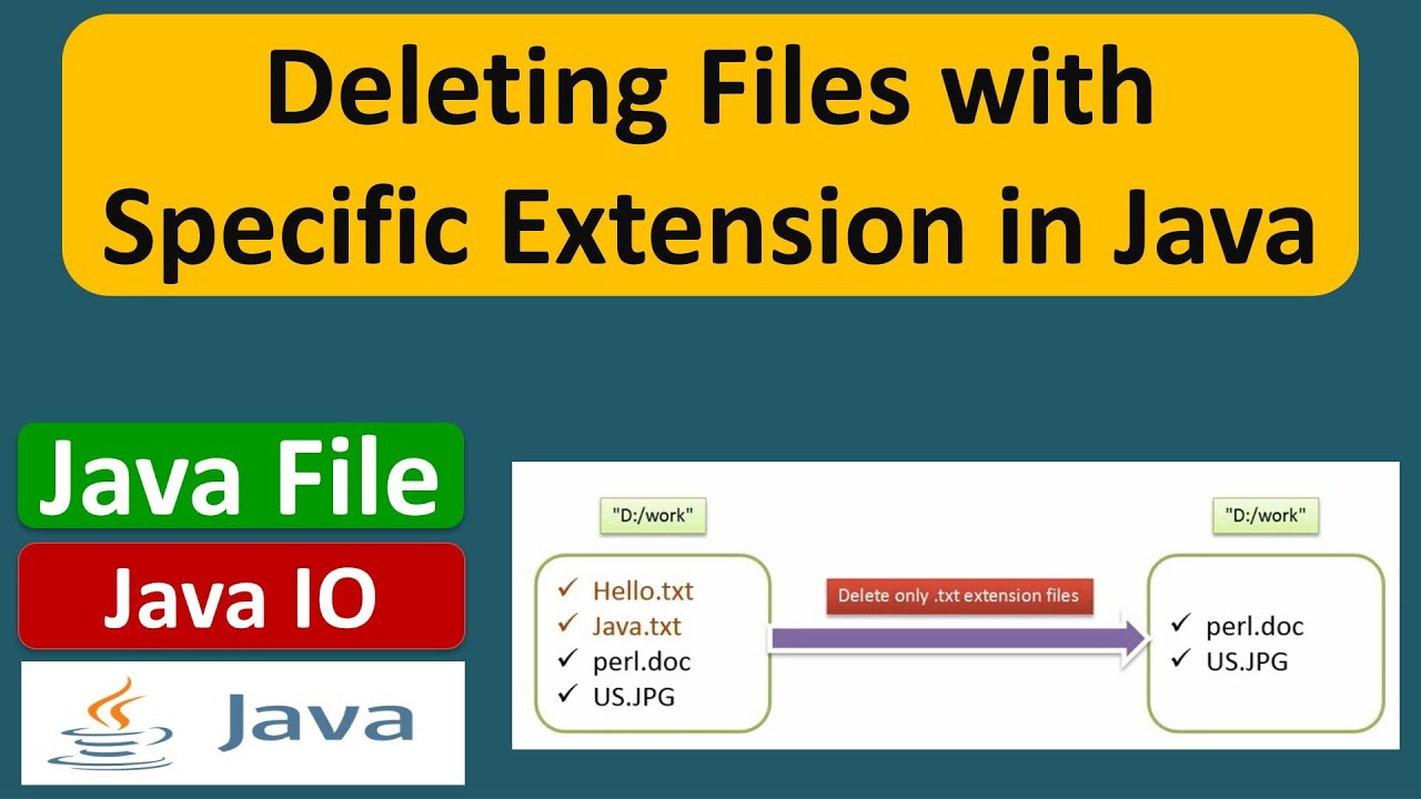 Deleting Files with Specific Extension in Java | Java File | Java Tutorial