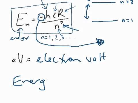 Hydrogen atom and Energy levels + the electron volt